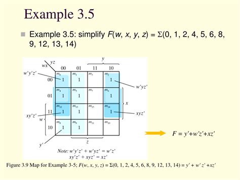 Ppt Digital Logic Design Gate Level Minimization Powerpoint Presentation Id 3220803