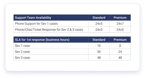 Premium Support Threatdown By Malwarebytes Premium Support Threatdown By Malwarebytes