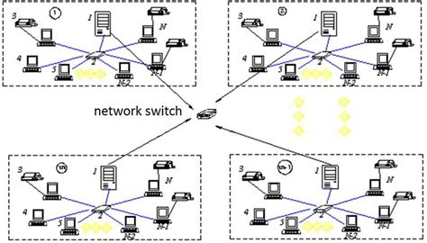 Contoh Soal Network Diagram Lengkap 51 Koleksi Gambar