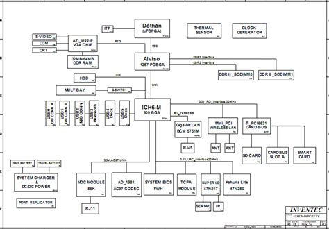 HP Compaq Nc6220 Schematic Diagram Discrete Laptop Schematic