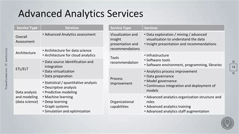 Building Enterprise Advance Analytics Platform Ppt