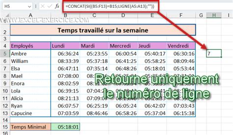 Formule Pour Trouver Qui Obtient Le Minimum Ou Le Maximum