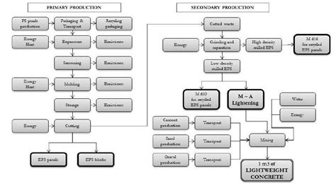 Inventory Management Process Flow Diagram