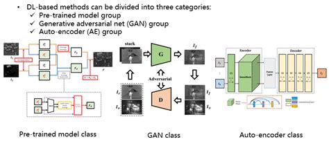 基于深度特征分解的红外和可见光图像融合 csdn博客