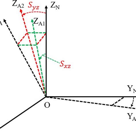 Illustration Of Squareness Errors In A Typical Machine Tool Download
