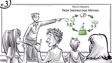 Active Learning Optimise For Retention Sprouts Learning Videos