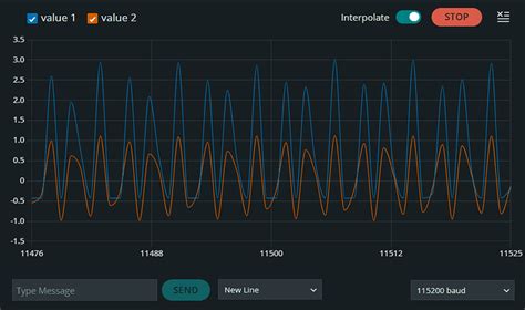 Is It Possible To Phase Shift Using The Arduino Uno General Electronics Arduino Forum