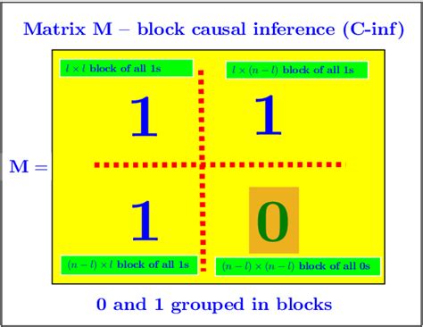 Figure 1 From Causal Inference — Closed Form Expressions For Worst Case