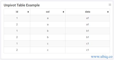 How To Unpivot Table In Mysql Ubiq Bi