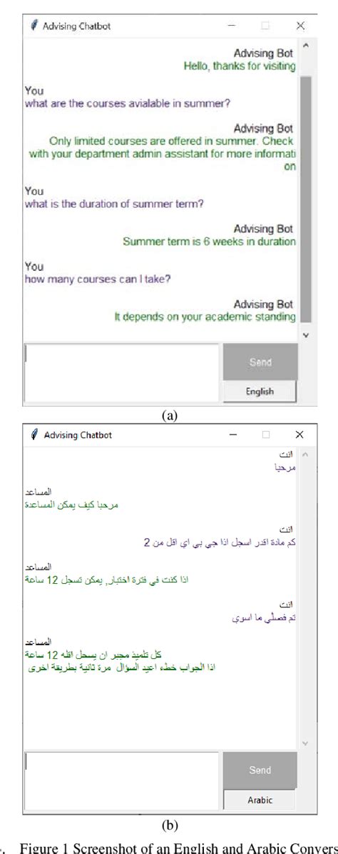 Figure 3 From Bilingual Ai Driven Chatbot For Academic Advising Semantic Scholar