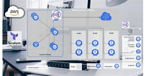 ☁️🐧tharun Chowdary Y🐳☸️♾️💻 On Linkedin Native Eks Ingress With Aws