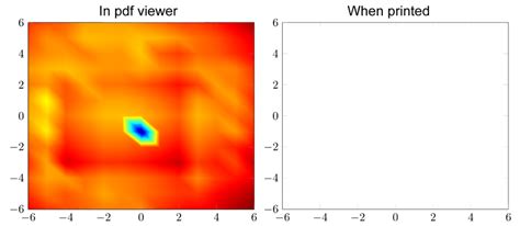 pdftex print problem with 3d pgfplots surf shader interp tex