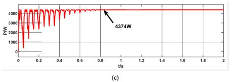 A Hybrid Particle Swarm Optimization With Butterfly Optimization Algorithm Based Maximum Power