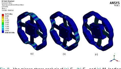 Figure 1 From Design Of A Compliant Robotic End Effector Tool For Normal Contact Estimation