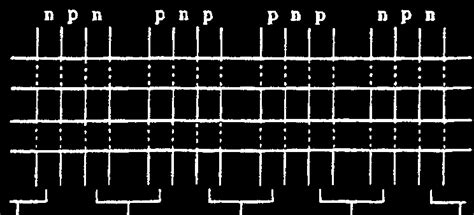 Equivalent Circuits A And Layout B Of A Synapse Array Using Id Vg