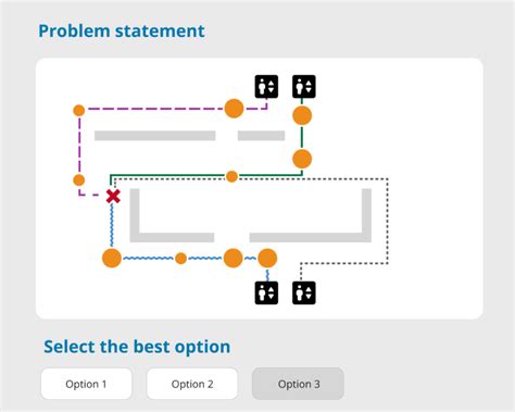 Our Award Winning Assessments Pdri