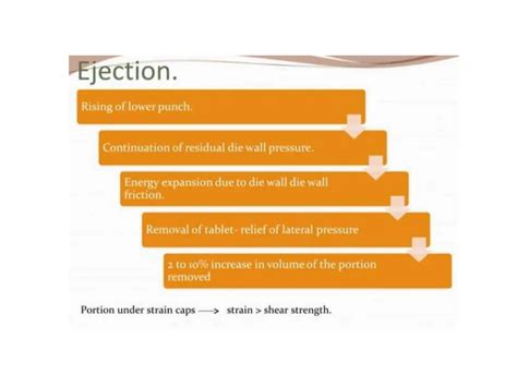 Compression And Compaction Introduction Principle Pptx Physics Science