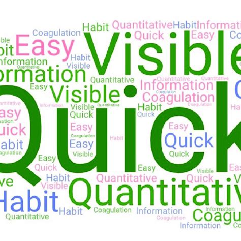 A Quantitative Graphic Representation Of The Most Frequently Used
