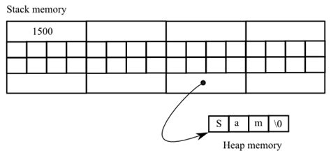 C Tutorial Pointers I 2020