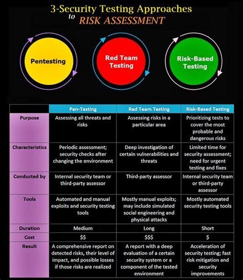 Cybersecurity Prism On Linkedin Cloudsecurity Computers Cyber Cyberattack Cybersecurity