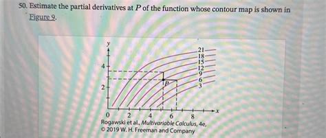 Solved Estimate The Partial Derivatives At P Of The Chegg