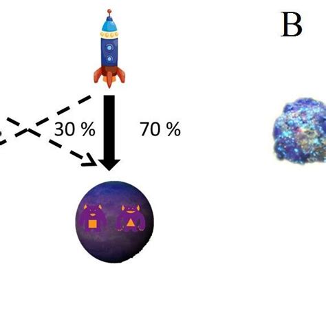 Transition Structure And Reward Symbols A Following Daw Et Al 2011