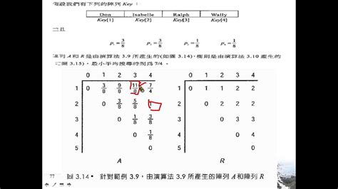 演算法教學 dynamic programming 5 youtube