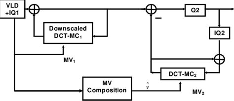 simplified dct domain spatial resolution down conversion transcoder