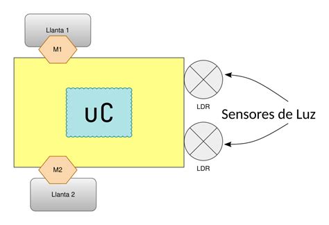 Entradas Y Salidas Digitales Io Programa Tarjetas Electrónicas