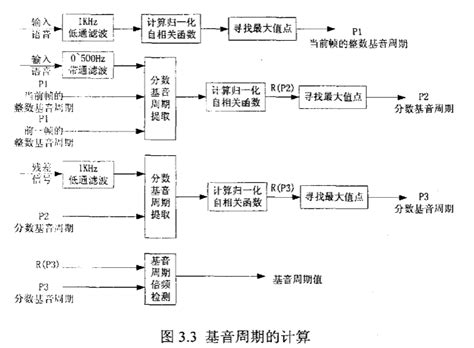 Melp声码器 Csdn博客