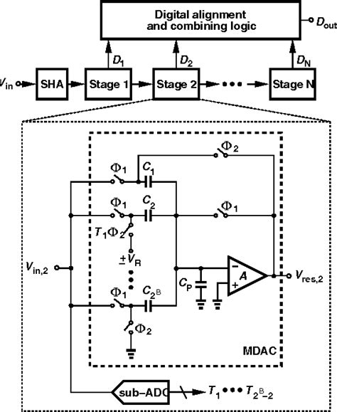 Figure 1 From Minlp Based Power Optimization For Pipelined Adc