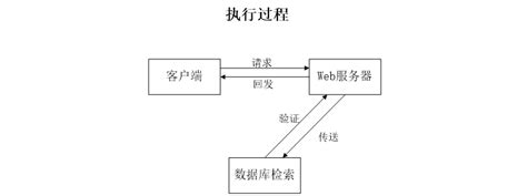 计算机毕业设计springboot民宿旅游管理系统 基于spring boot架构的民宿旅游信息化管理平台设计与实现 spring boot