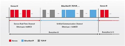 Common Network Infrastructure