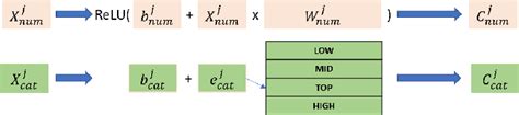 Graph Neural Network Contextual Embedding For Deep Learning On Tabular Data