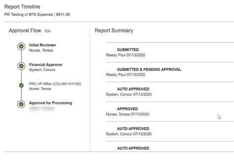 Concur Approval Workflow Finance Training