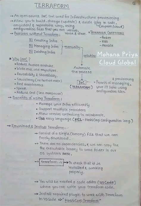 anil kumar basam on linkedin terraform simple notes thanks mohana priya