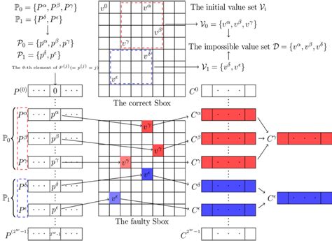 the overview of fault model and core idea download scientific diagram