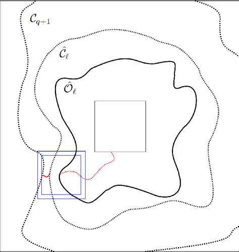 Figure 3 From Universality Of The Time Constant For 2d Critical First Passage Percolation