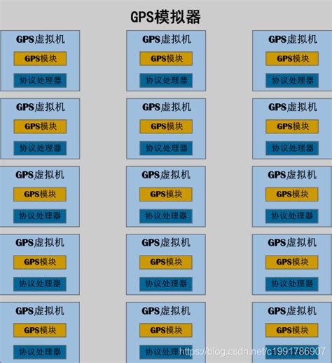 docker容器技术搭建百万并发压测环境 推荐一个 docker 给多少个 并发 csdn博客