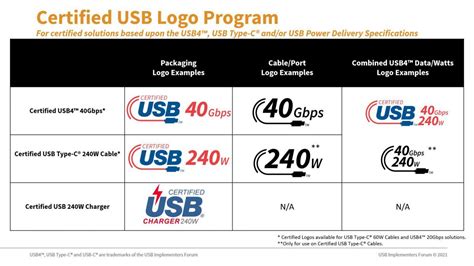 USB C Standards Body Introduces Cable Labels To Combat Customer Confusion
