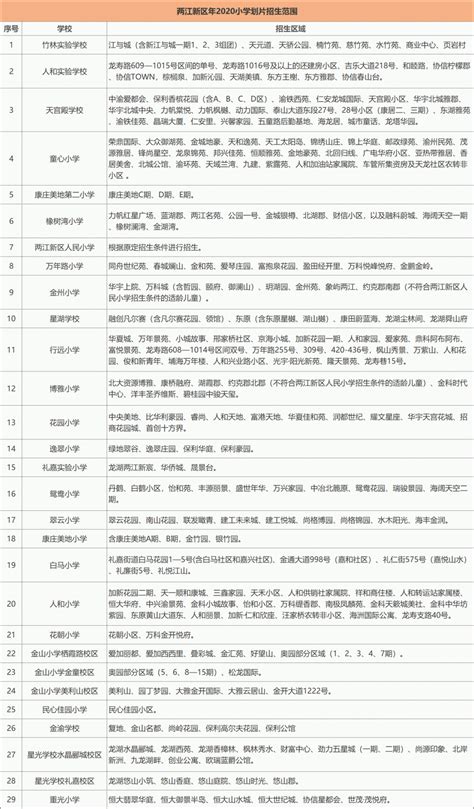 渝北区小学成绩排行榜 2021年渝北区小学排名 重庆汉渝路小学排名 第8页 大山谷图库