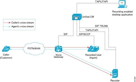 Features And Services Guide For Cisco Unified Communications Manager Release 10 0 1