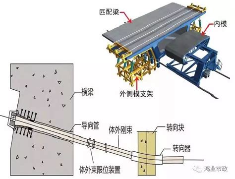 权威解读：《2018版公路钢筋混凝土及预应力混凝土桥涵设计规范》 市政工程 筑龙路桥市政论坛