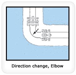 Thrust Blocks Bahrain Pipes