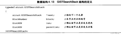 Postgresql索引篇 Gist索引 Csdn博客 Postgresql索引篇 Gist索引 Csdn博客