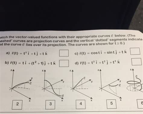 Solved Sketch The Vector Valued Functions With Their