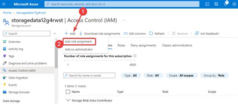 Fix This Request Is Not Authorized To Perform This Operation