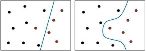 Illustration Of Linear Left And Nonlinear Right Pif Extractions Download Scientific Diagram