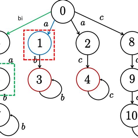 Flowchart Of The Hybrid Mlp Based Sfs Technique Download Scientific Diagram