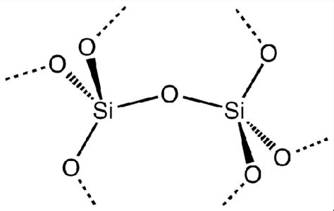 Schematic Representation Of Sio 2 Download Scientific Diagram